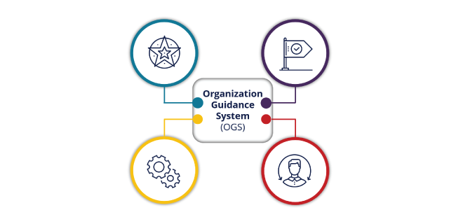 Mengenal Apa itu Organization Guidance System (OGS)